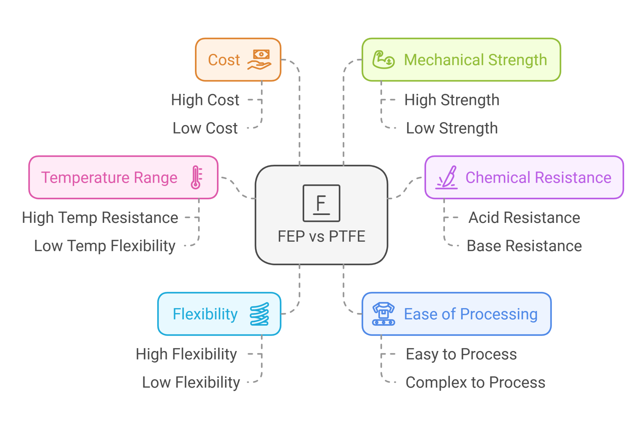 PTFE vs PFA Lining: Explore the Key Differences